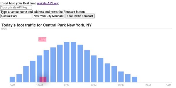 Foot Traffic Data Software API - Beginners tutorial